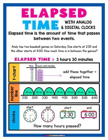 Elapsed Time Worksheets - Superstar Worksheets