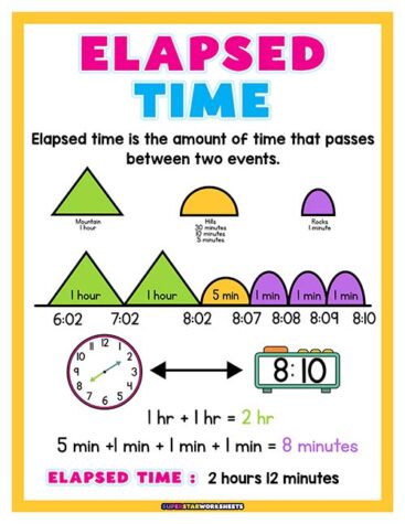 Elapsed Time Worksheets - Superstar Worksheets