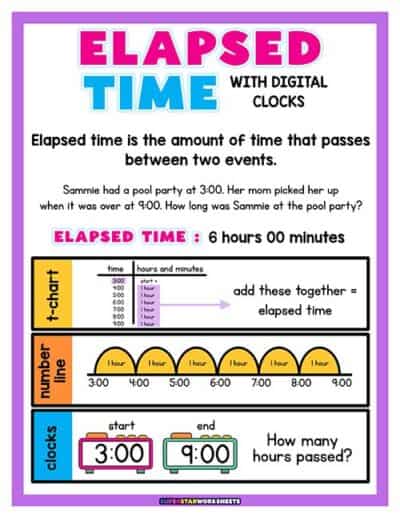 Elapsed Time Worksheets - Superstar Worksheets