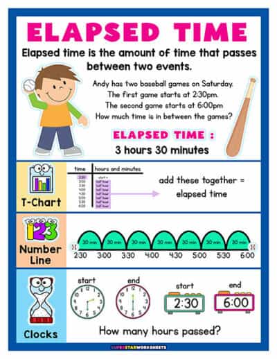 Elapsed Time Worksheets - Superstar Worksheets