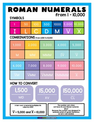Roman Numerals Chart - Superstar Worksheets