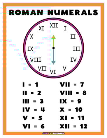 Roman Numerals Chart - Superstar Worksheets