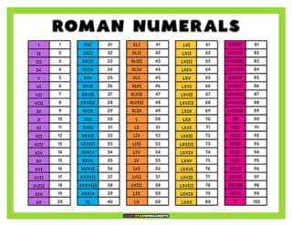 Roman Numerals Chart - Superstar Worksheets