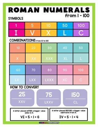 Roman Numerals Chart - Superstar Worksheets