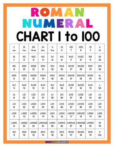 Roman Numerals Chart - Superstar Worksheets