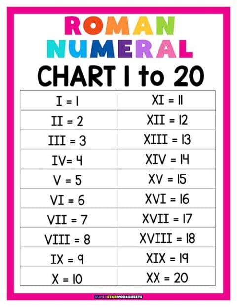 Roman Numerals Chart - Superstar Worksheets