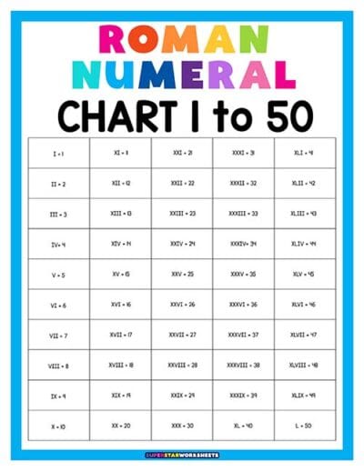 Roman Numerals Chart - Superstar Worksheets