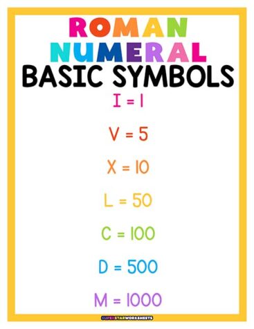 Roman Numerals Chart - Superstar Worksheets