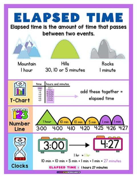 Elapsed Time Worksheets - Superstar Worksheets