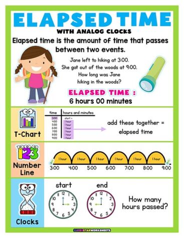 Elapsed Time Worksheets - Superstar Worksheets
