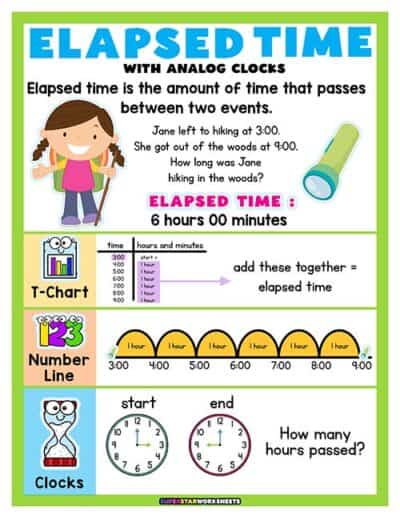 Elapsed Time Worksheets - Superstar Worksheets