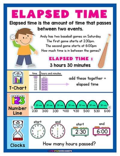 Elapsed Time Worksheets - Superstar Worksheets