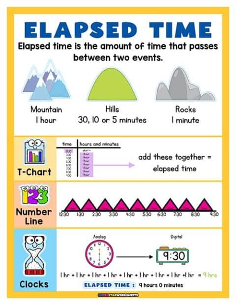 Elapsed Time Worksheets - Superstar Worksheets