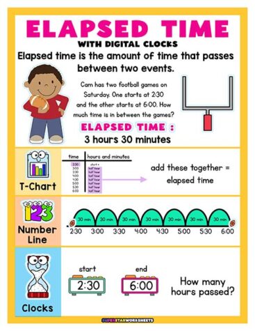 Elapsed Time Worksheets - Superstar Worksheets