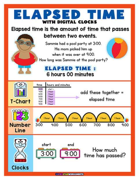 Elapsed Time Worksheets - Superstar Worksheets