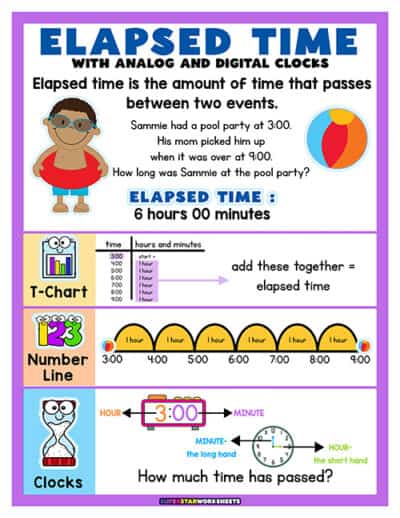 Elapsed Time Worksheets - Superstar Worksheets