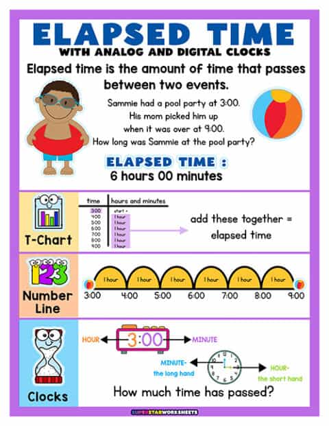 Elapsed Time Worksheets - Superstar Worksheets