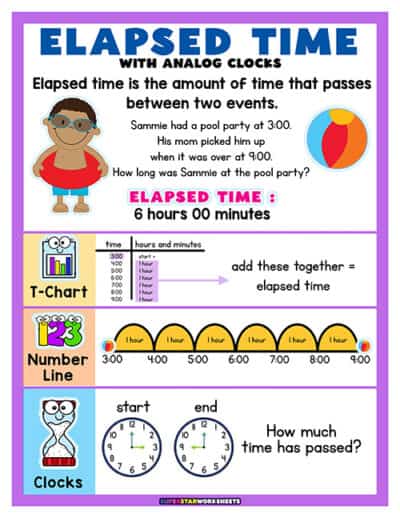 Elapsed Time Worksheets - Superstar Worksheets