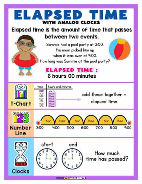 Elapsed Time Worksheets - Superstar Worksheets