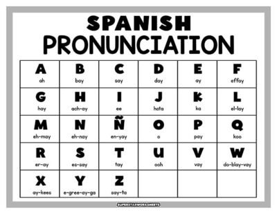 Spanish Alphabet Chart - Superstar Worksheets