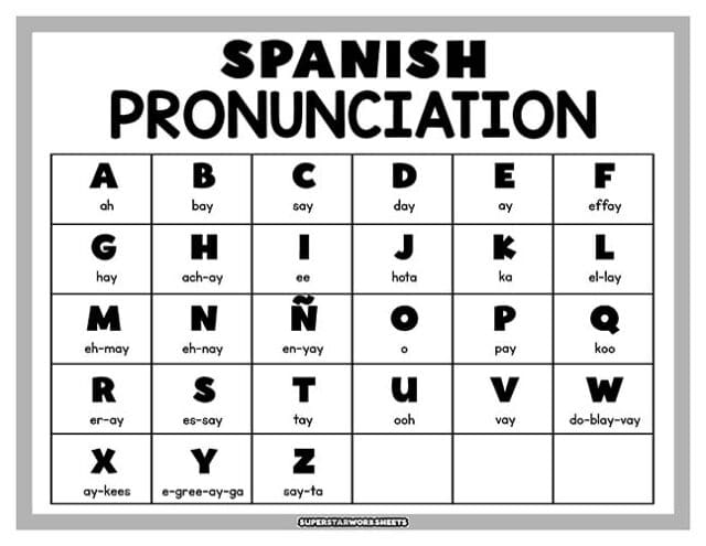 Spanish Alphabet Chart - Superstar Worksheets