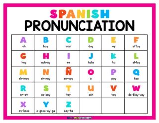 Spanish Alphabet Chart - Superstar Worksheets
