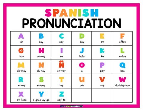 Spanish Alphabet Chart - Superstar Worksheets