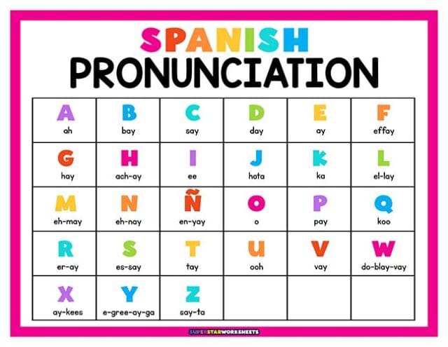 Spanish Alphabet Chart - Superstar Worksheets