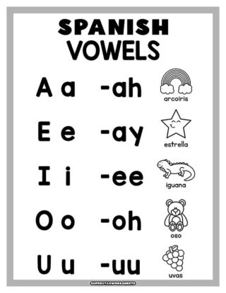 Spanish Alphabet Chart - Superstar Worksheets