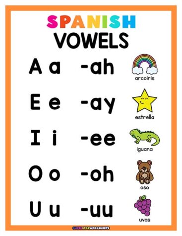 Spanish Alphabet Chart - Superstar Worksheets
