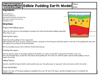 Layers of the Earth Project - Superstar Worksheets