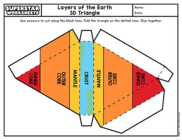 Layers of the Earth Project - Superstar Worksheets