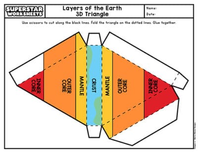 Layers of the Earth Project - Superstar Worksheets