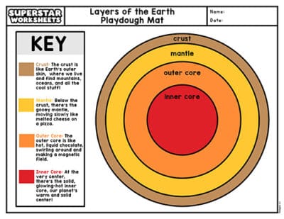 Layers of the Earth Project - Superstar Worksheets