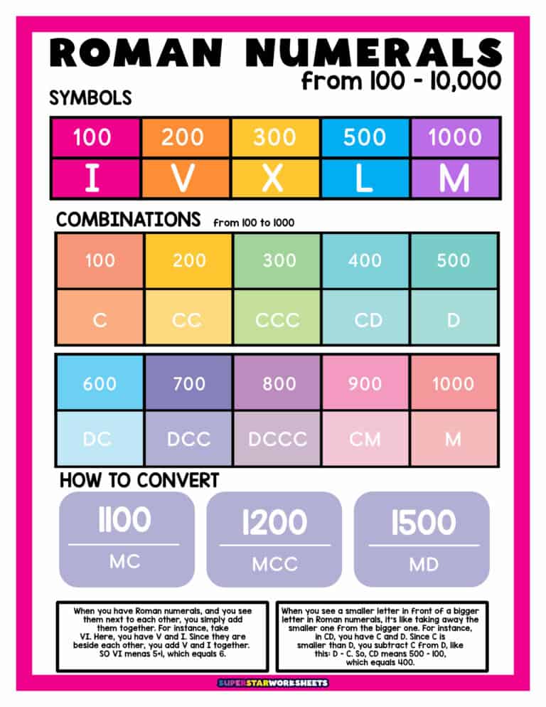 Roman Numerals Chart - Superstar Worksheets