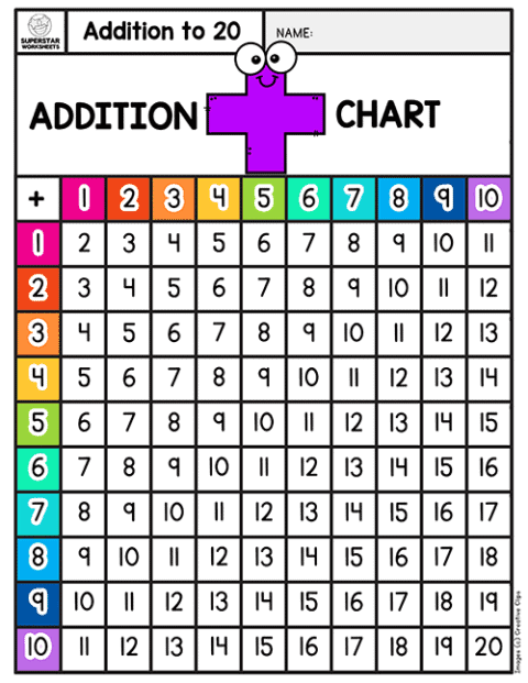 Printable Charts - Superstar Worksheets