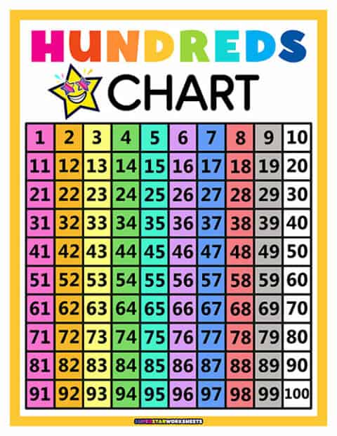 Math Charts - Superstar Worksheets