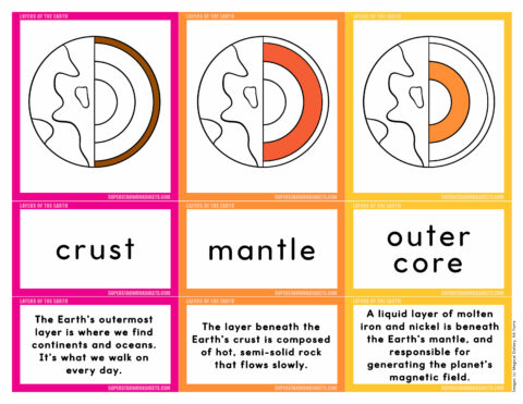 Layers of the Earth - Superstar Worksheets