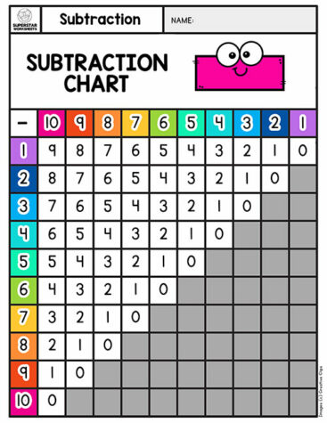 Printable Charts - Superstar Worksheets