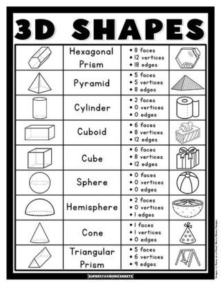 3D Shapes Chart - Superstar Worksheets