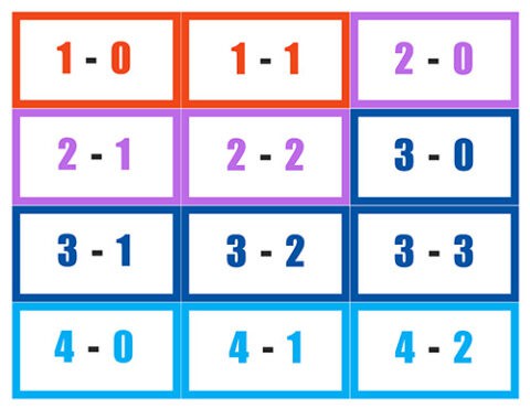 Subtraction Flashcards - Superstar Worksheets