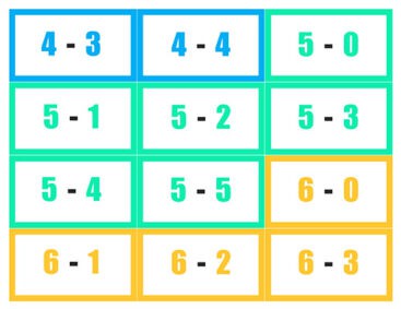 Subtraction Flashcards - Superstar Worksheets