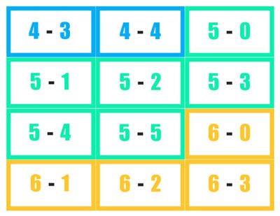 Subtraction Flashcards - Superstar Worksheets