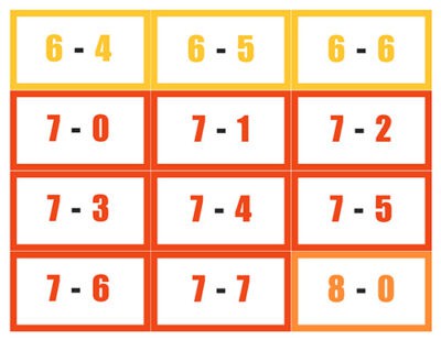 Subtraction Flashcards - Superstar Worksheets