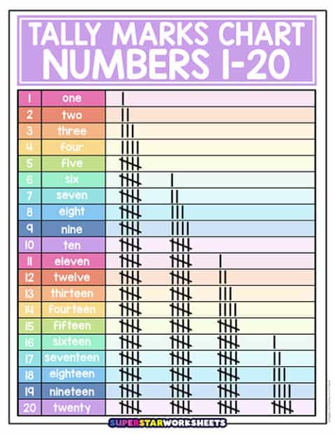 Tally Marks - Superstar Worksheets