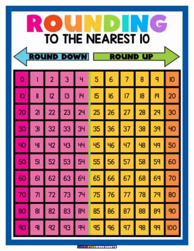 Math Charts - Superstar Worksheets