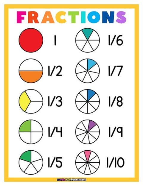 Fractions Chart - Superstar Worksheets