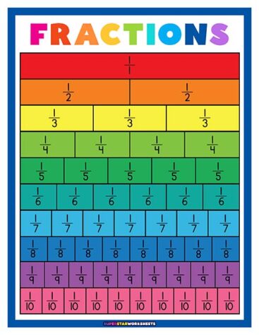 Fractions Chart - Superstar Worksheets