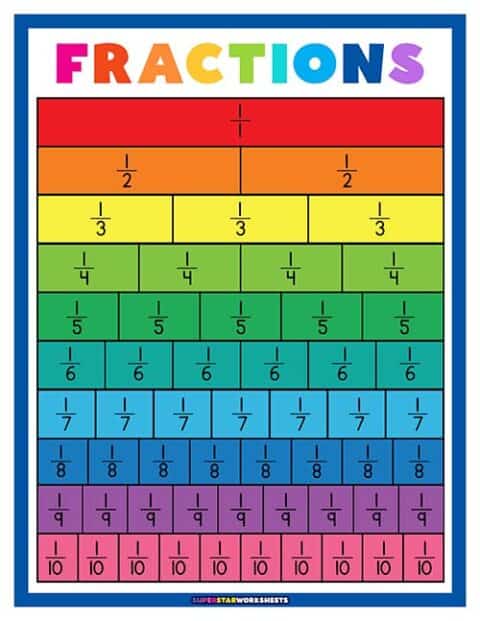 Fractions Chart - Superstar Worksheets