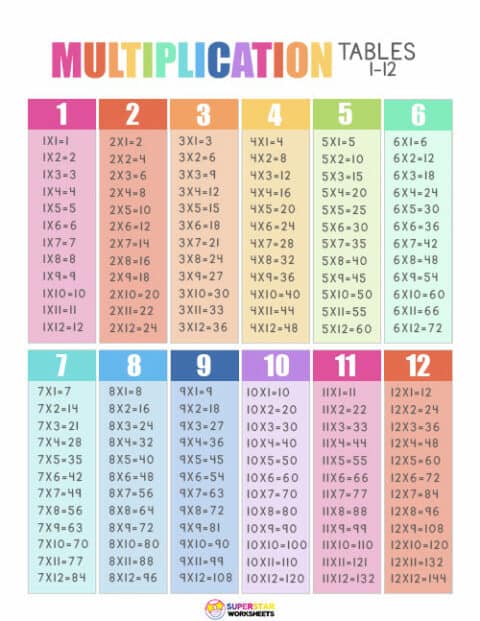 Times Table Charts - Superstar Worksheets